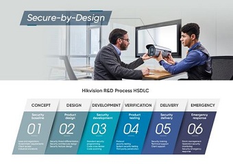 The necessity of ‘Secure-by-Design’ in today’s fast-changing world ...