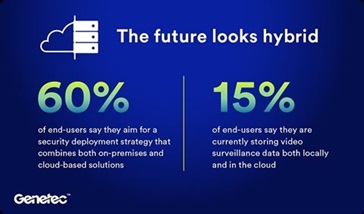 Genetec report reveals security market is rapidly embracing the cloud ...